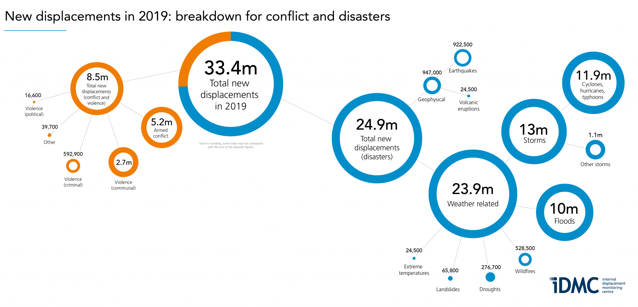 Advocacy: ensuring refugees receive humane treatment